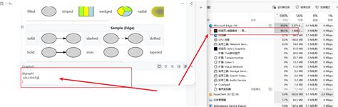 Graphviz作图时，cpu占用率高 · Issue 7757 · Siyuan Notesiyuan · Github