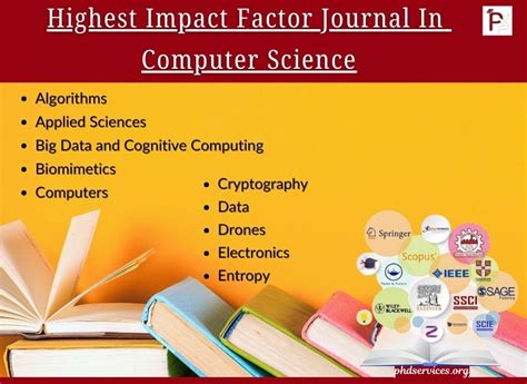 Fast Publishing Highest Impact Factor Journals In Computer Science