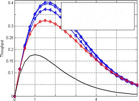 Average Bit Error Rate As Afunction Of Mean Signal To Noise Ratio Of