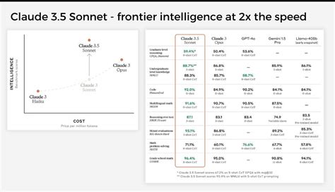 Artificialintelligence Llm Maksim Belousov