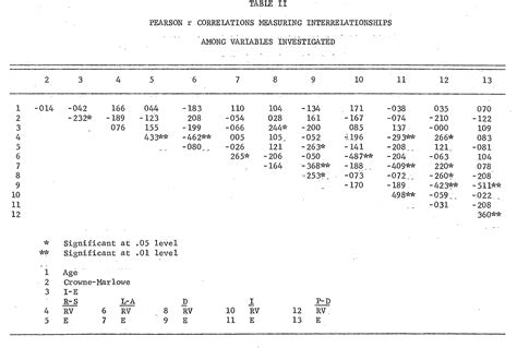 Table Ii From Factors Influencing Different Forms Of Delinquent