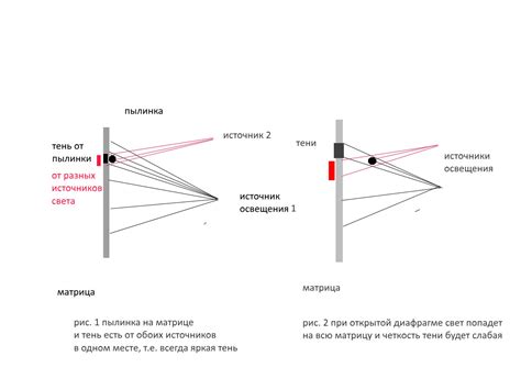 Как почистить матрицу фотоаппарата Как почистить матрицу от пыли Радожива