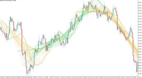 Linear Regression Sketcher Forex Indicator Free Download ForexCracked