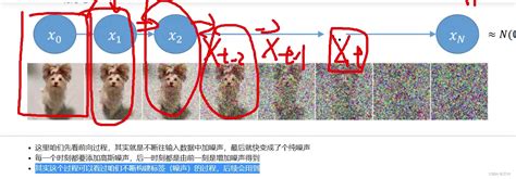 diffusion model论文 dall e 2 ho j jain a abbeel p denoising diffusion