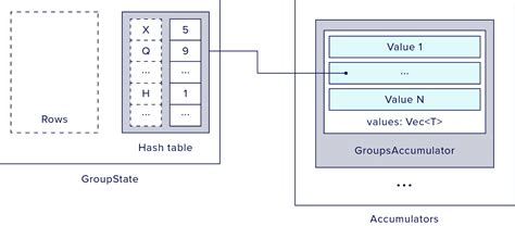 Aggregating Millions Of Groups Fast In Apache Arrow Datafusion Influxdata