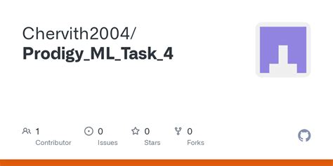 Prodigy ML Task 4 Task 4 Ipynb At Main Chervith2004 Prodigy ML Task 4