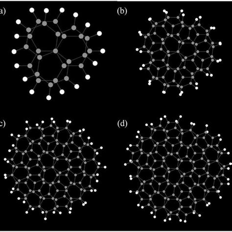 Quantum Dots Made Of Commensurate Twisted Bilayer Graphene The Dots Download Scientific