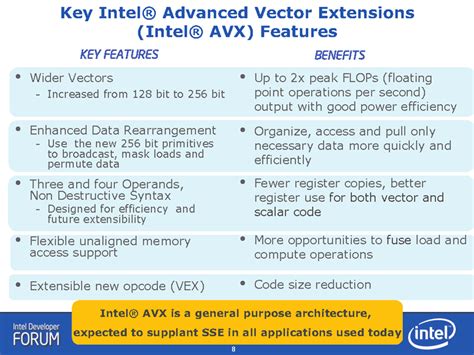 intel avx and future instruction set extensions