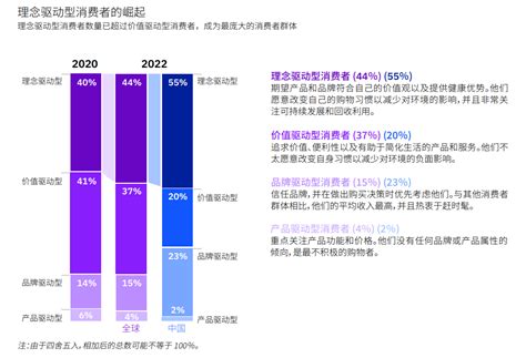 构建无边界零售，领先消费新格局