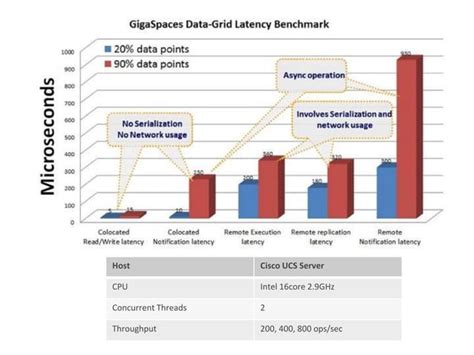 Hybrid Transactionalanalytics Processing With Spark And Imdgs Ppt