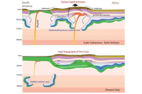 Continental Interiors May Not Be As Tectonically Stable As Geologists