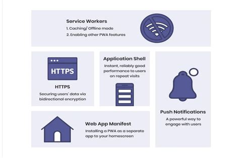 What Is Progressive Web App Framework Pwa 5 Best Pwa In 2025