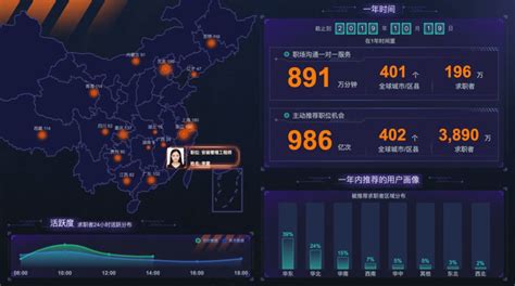 2022年及以后大数据的主要趋势 世讯电科呼叫中心系统