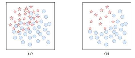 computer vision and machine learning for medical image analysis recent