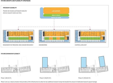 Design Guidelines University Rtf Rethinking The Future