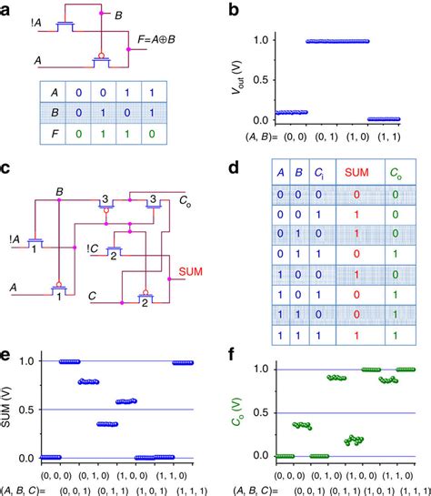 3 input xor gate cmos circuit