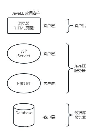 在Web应用中访问EJB组件 ejb index 访问不到 CSDN博客