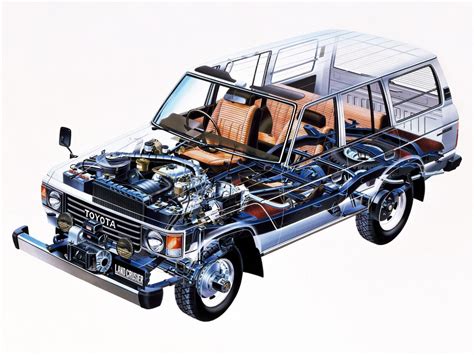 A Brief History Of The Toyota Land Cruiser J60