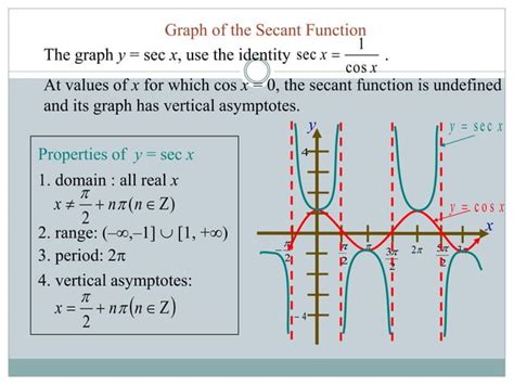 Graphing Trig Functions Tangent And Cotangentppt