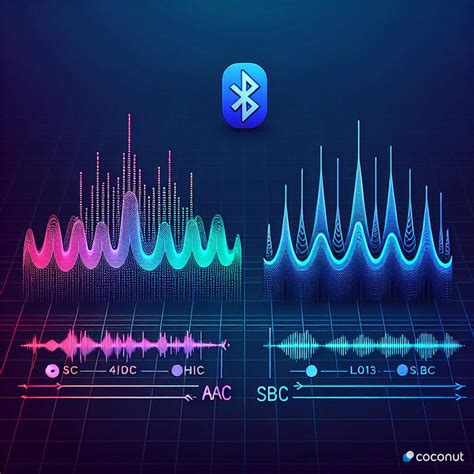 SBC Vs AAC Best Bluetooth Audio Codec Unveiled Coconut