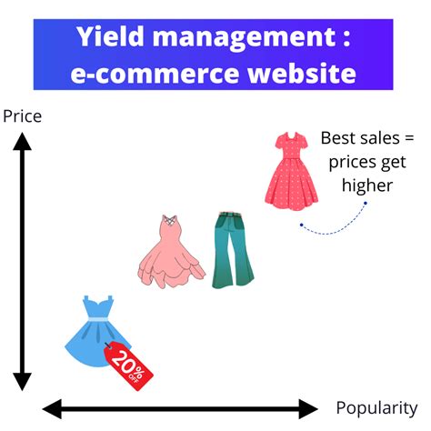 Yield Management The Smart Way To Manage Prices In 2025