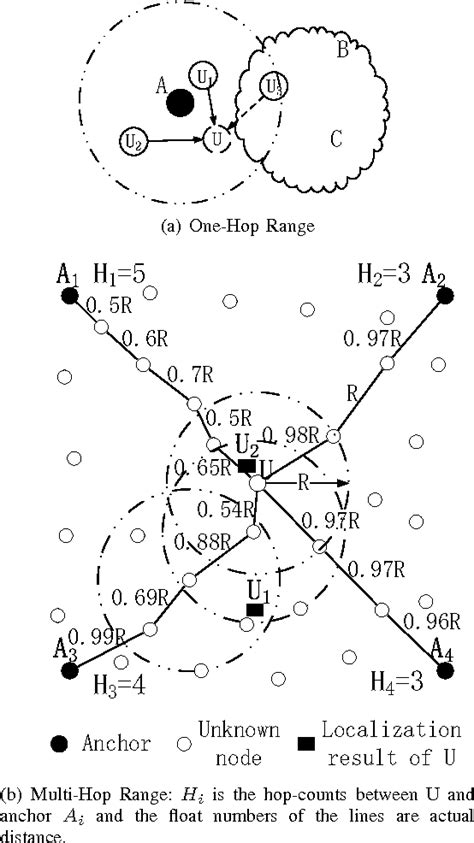 Figure 1 From A Fine Grained Hop Count Based Localization Algorithm For