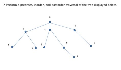 Solved 7 Perform A Preorder Inorder And Postorder