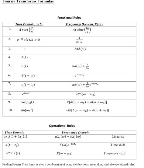 Solved Pts Consider The Function X T For A Chegg Com