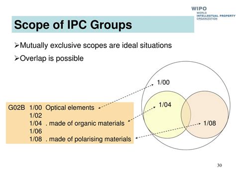 PPT IPC International Patent Classification Basics PowerPoint Presentation ID