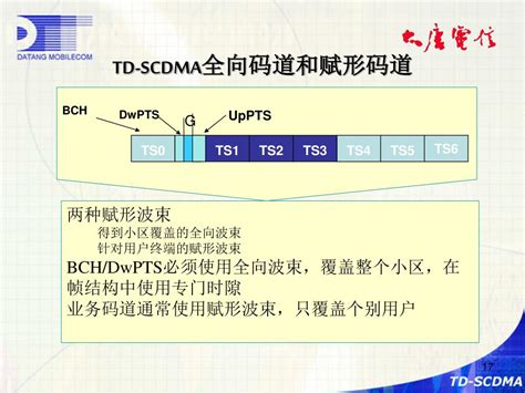 PPT TD SCDMA 物理层关键 技术介绍 PowerPoint Presentation free download ID