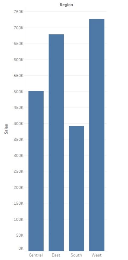 Tableau Bar Graph Examples Features How To Create