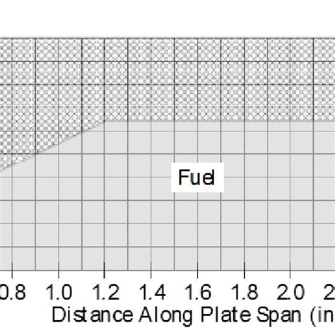 14 Accessing The Equation Driven Curve Tool In Solidworks SolidWorks Download Scientific