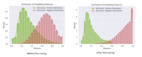 Enhance Multi Camera Tracking Accuracy By Fine Tuning Ai Models With Synthetic Data Nvidia