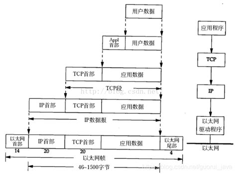 【计算机网络 3】tcp ip协议分层详解 tcpip协议 csdn博客