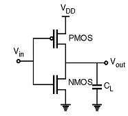 CMOS Inverter Digital CMOS Design Electronics Tutorial