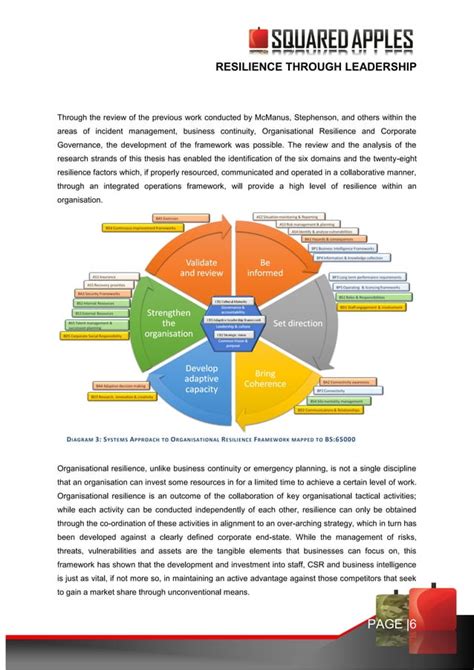 Organizational Resilience Model Pdf
