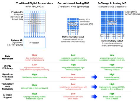 Technology Encharge Ai