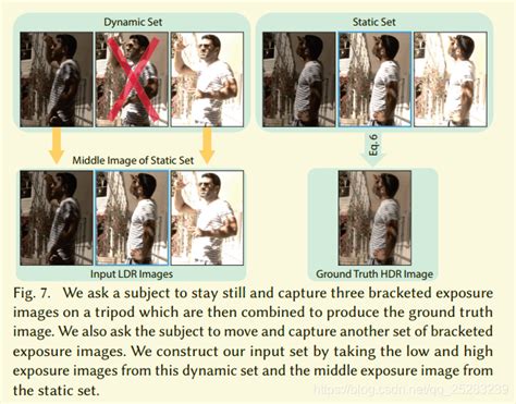 论文阅读笔记 Deep High Dynamic Range Imaging Of Dynamic Scanes Csdn博客