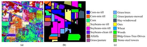 Multi View Structural Feature Extraction For Hyperspectral Image Classification