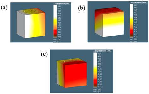 Metals Special Issue Advances In Modelling And Numerical Evolution
