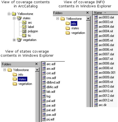 Contents Of A Coverage WorkspaceArcMap Documentation