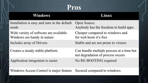 Linux Server Vs Windows Server Ppt