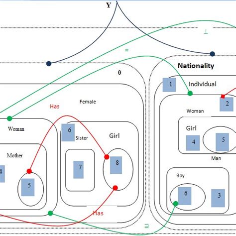 Example Of A Multi Viewpoint Ontology Bigraph Om 2 Download