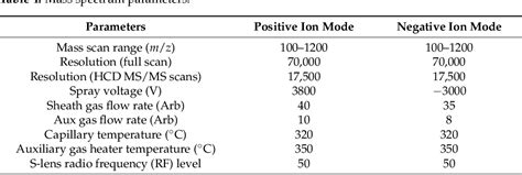 Table 4 From Metabolomic And Transcriptomic Analyses Of Flavonoid