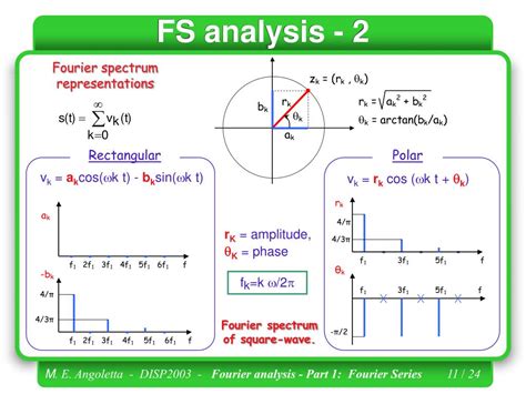 Ppt Fourier Analysis Part 1 Fourier Series Powerpoint Presentation