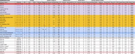 ППШ 41 и Mp717r баланс Предложения Enlisted