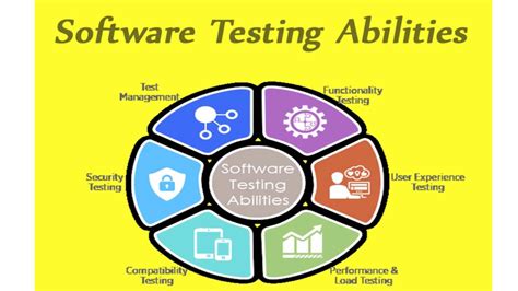 Software Testing Training Your Way To Success Youtube