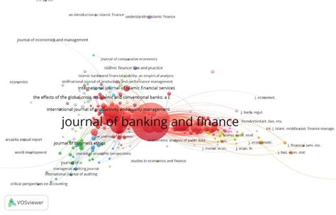 Network Visualization Map Of Co Citation Of Cited Sources Download