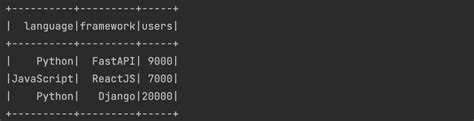 Pyspark Remove Duplicates From A Dataframe