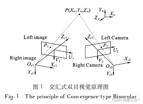 双目相机测距原理双目测距原理 Csdn博客